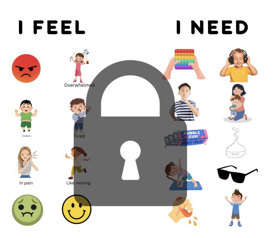 Sensory Regulation Visuals Strategies Sensory Diet Posters - Etsy