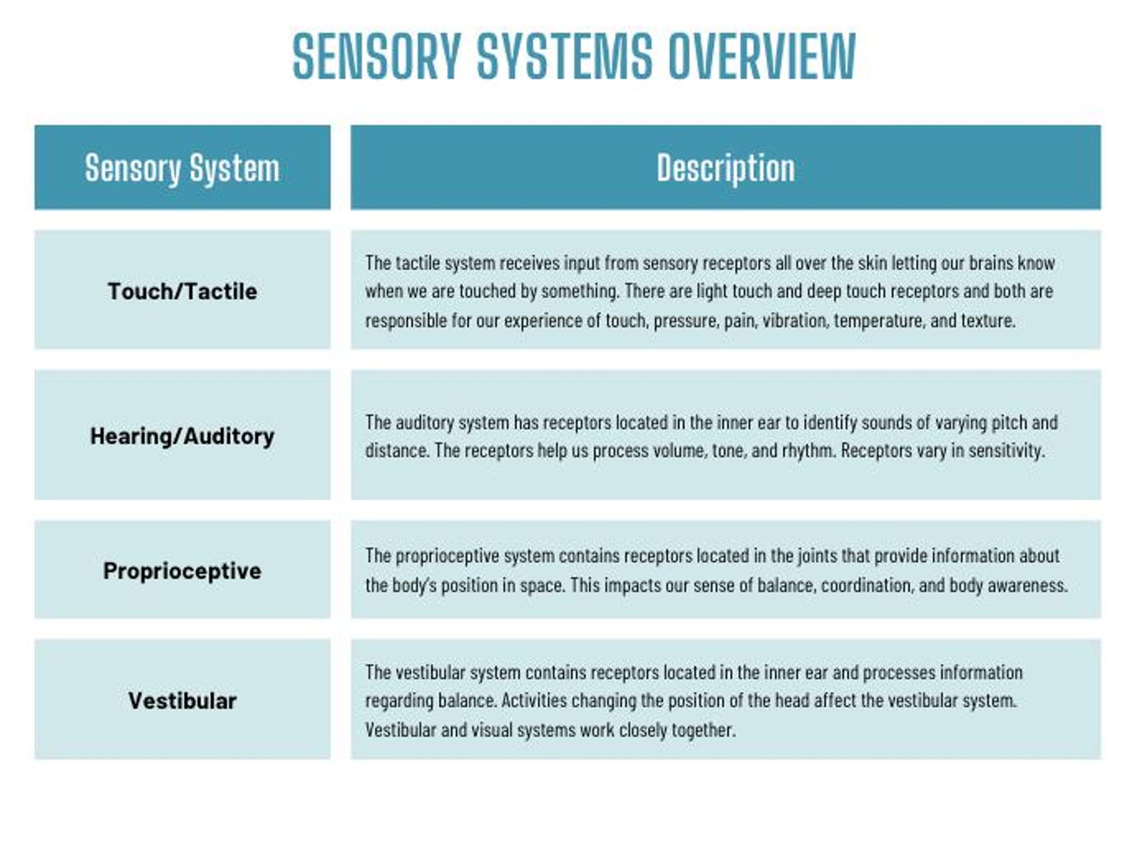 SENSORY DIET Calming & Alerting Strategies *occupational Therapy ...