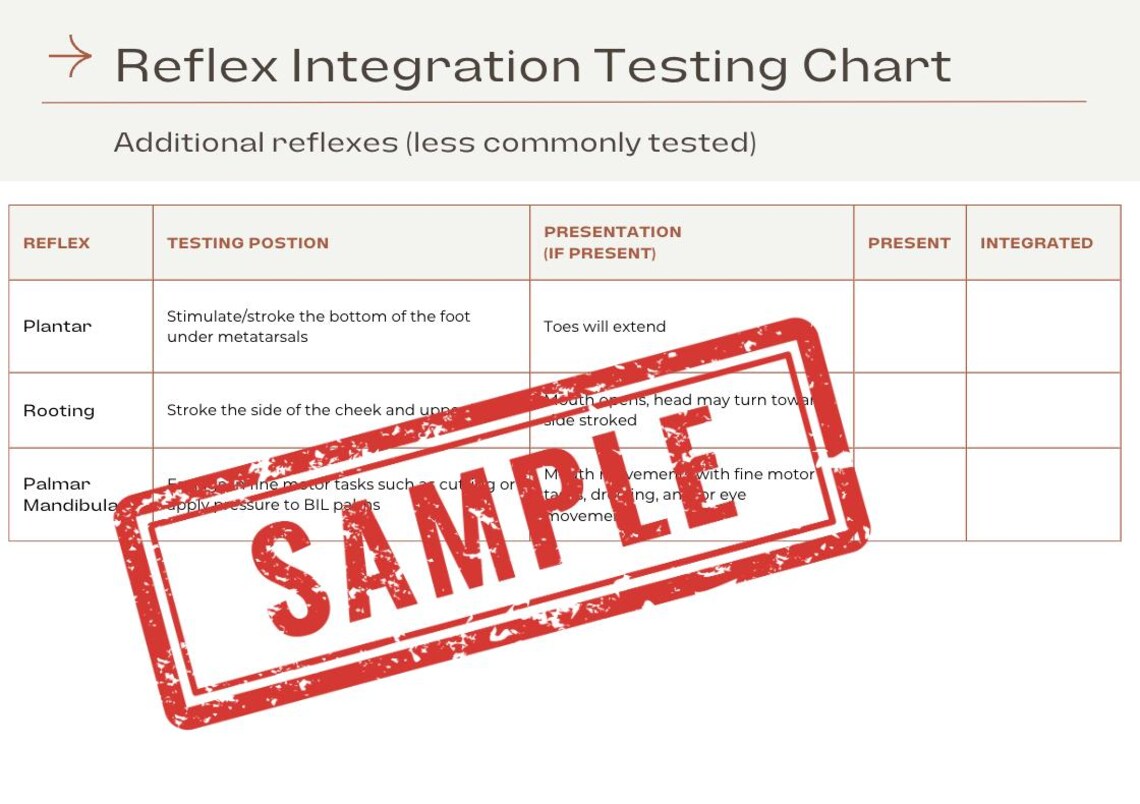 Primitive Reflex Integration Testing Charts (PDF Download) - Etsy