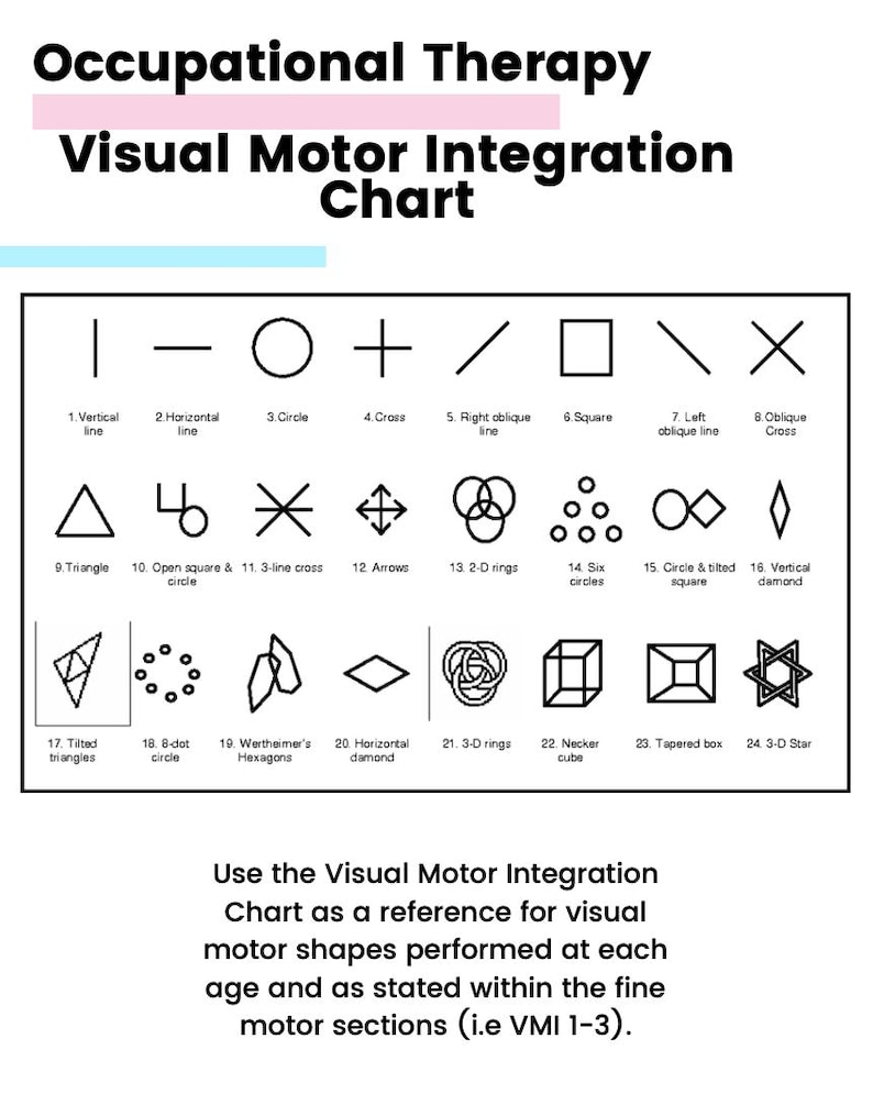 Occupational Therapy Developmental Milestones PDF Printable Evaluation ...