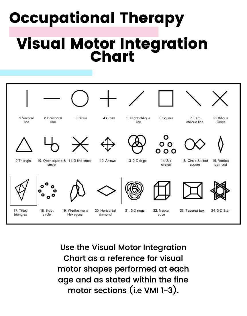 Occupational Therapy Developmental Milestones PDF Printable Evaluation ...