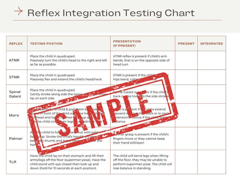 Primitive Reflex Integration Charts Testing Resource *reflex ...