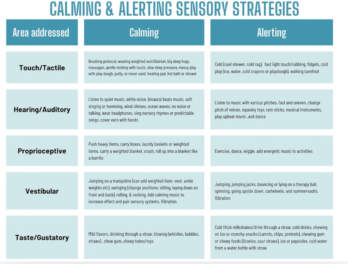 SENSORY DIET Calming & Alerting Strategies *occupational Therapy ...