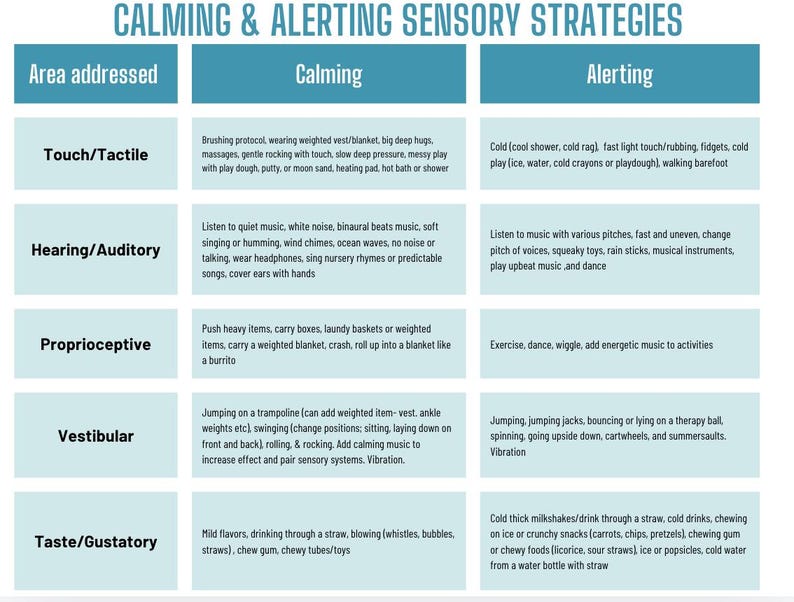SENSORY DIET Calming & Alerting Strategies *occupational Therapy ...