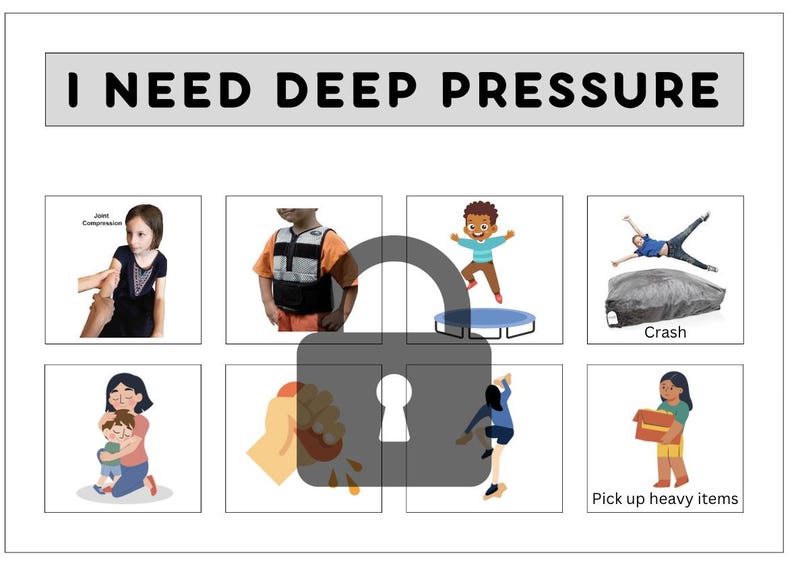 Sensory Regulation Visuals Strategies Sensory Diet Posters - Etsy