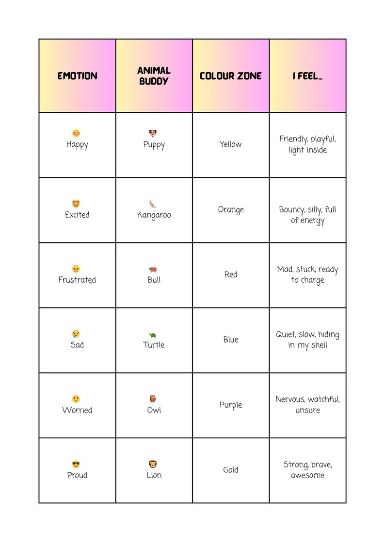 Feelings Chart/emotion Regulation Chart With Suggested Strategies for ...