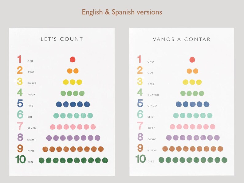 Counting Poster Set: Montessori Classroom Decor (digital Download) - Etsy