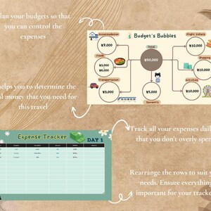 Aesthetic Travel Planner 2024 - Etsy