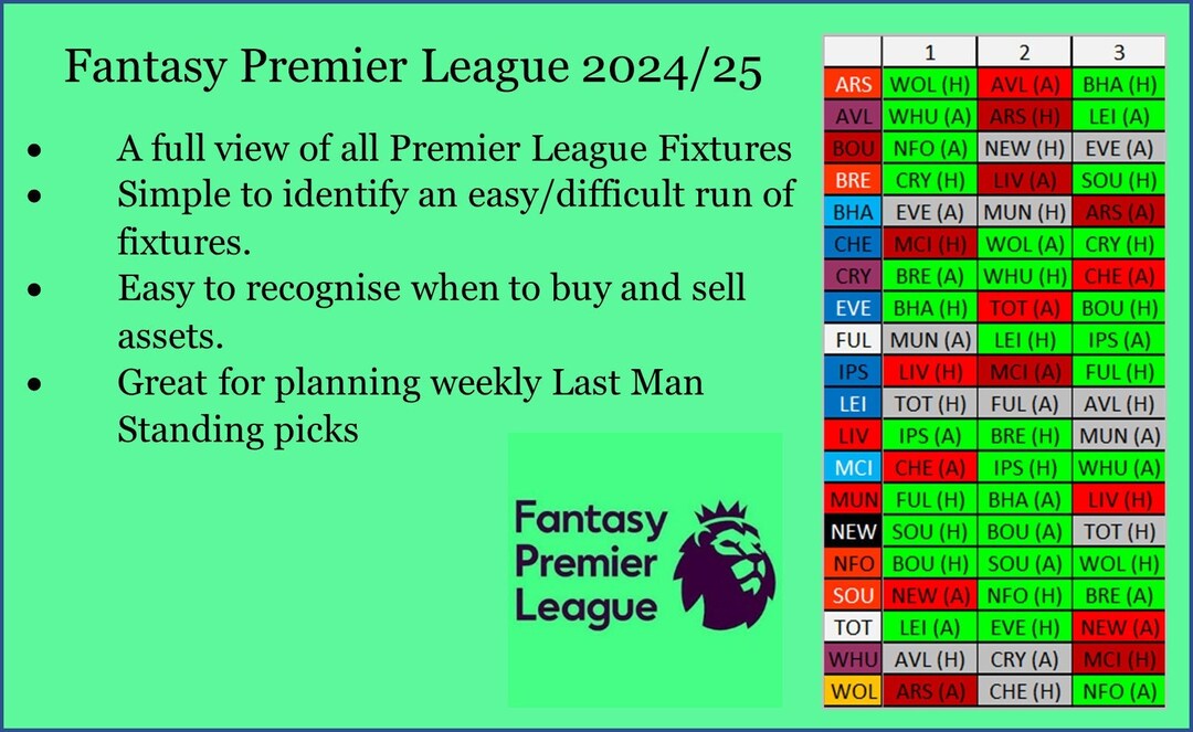 Fantasy Premier League 24/25 Fixture Trends Spreadsheet - Etsy