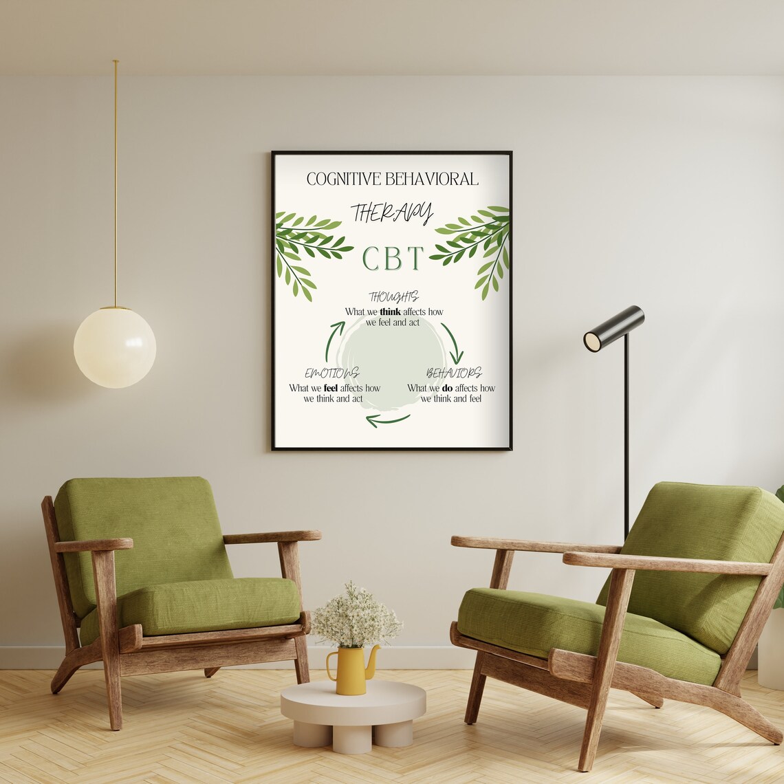 CBT Cognitive Behavioral Therapy Print | Printable Wall Art | Mental ...