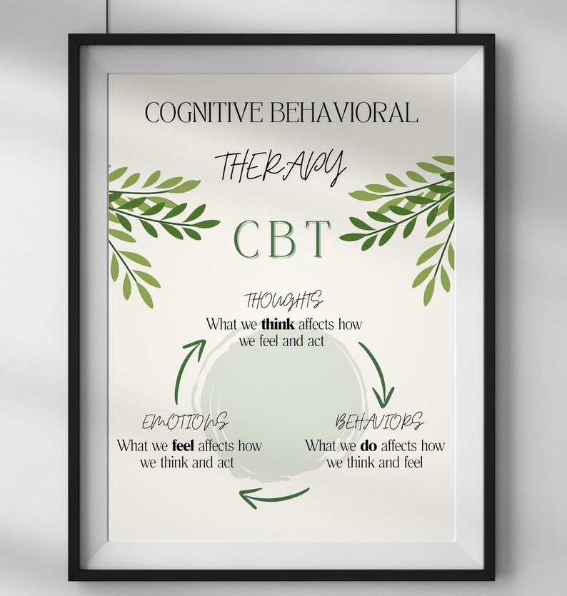 CBT Cognitive Behavioral Therapy Print | Printable Wall Art | Mental ...
