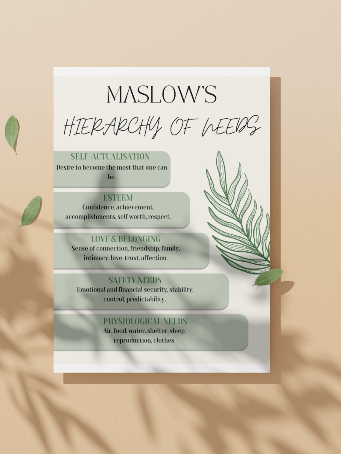 Maslow's Hierarchy of Needs Poster | Printable Wall Art | Mental Health ...