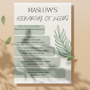 Maslow's Hierarchy of Needs Poster | Printable Wall Art | Mental Health ...