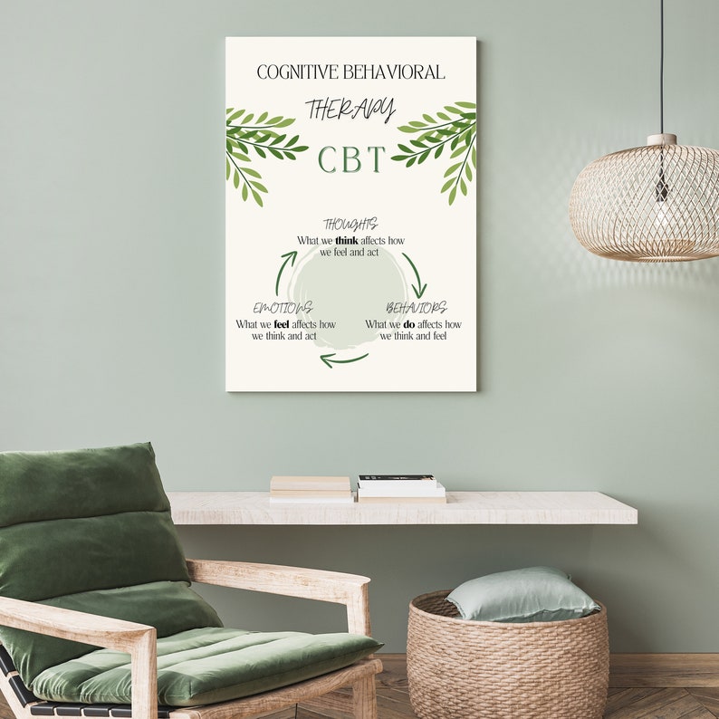 CBT Cognitive Behavioral Therapy Print | Printable Wall Art | Mental ...
