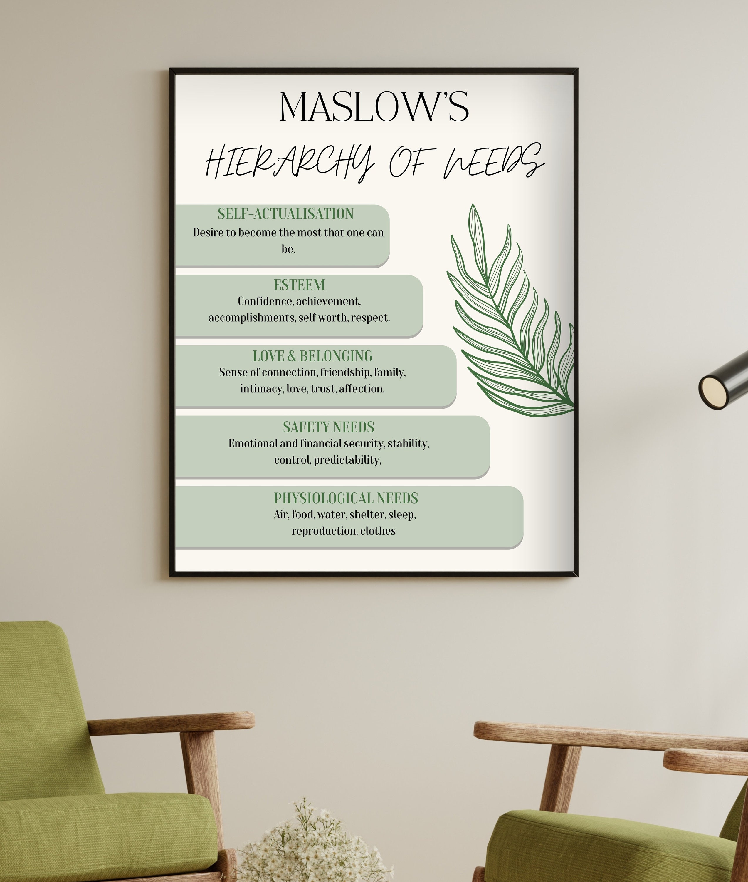 Maslow's Hierarchy of Needs Poster | Printable Wall Art | Mental Health ...