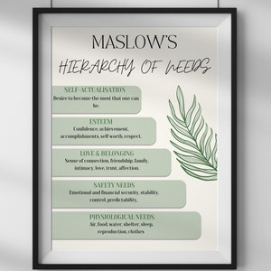 Maslow's Hierarchy of Needs Poster | Printable Wall Art | Mental Health ...