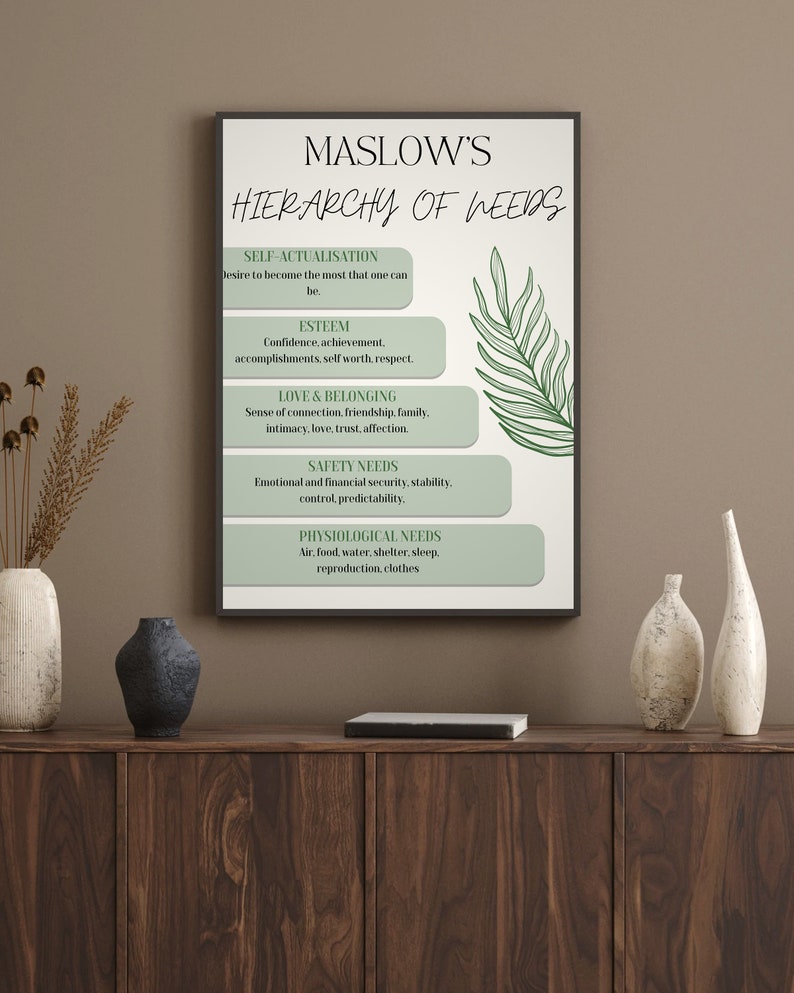 Maslow's Hierarchy of Needs Poster | Printable Wall Art | Mental Health ...
