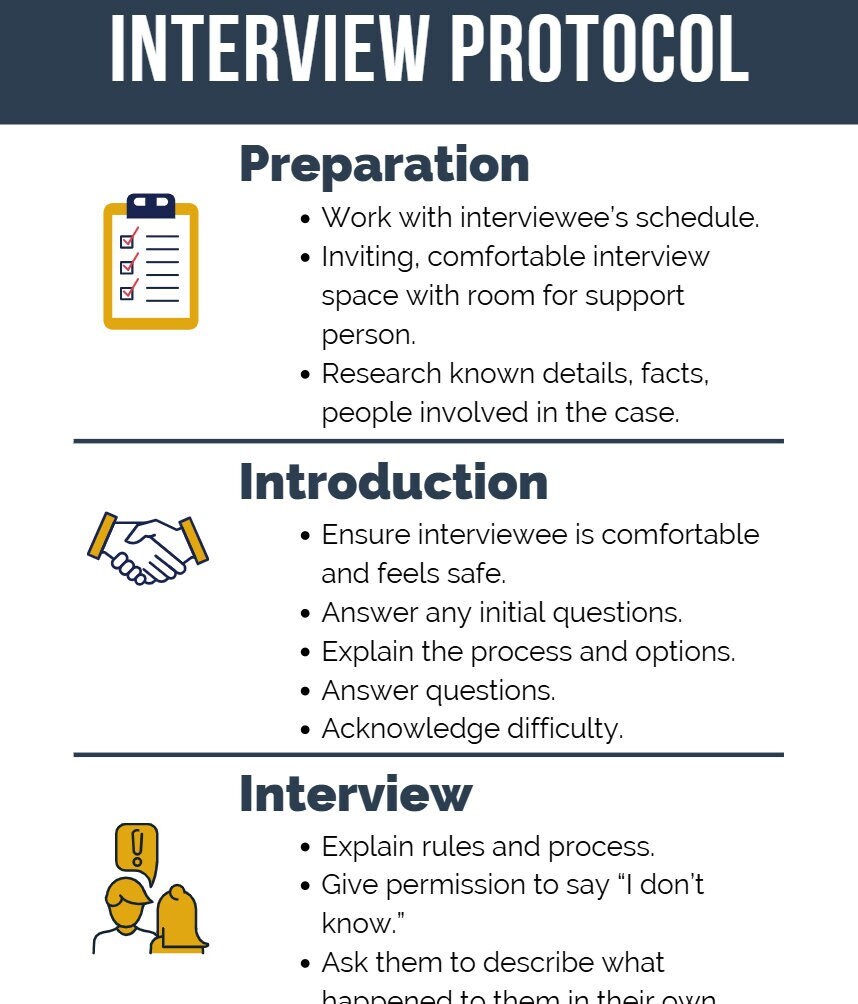 Interview Protocol Infographic Printable - Etsy