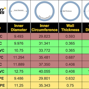 Pair of 2 PVC Sleeves for Drift Trike Wheels 10", 11", and 12" Diameter ...