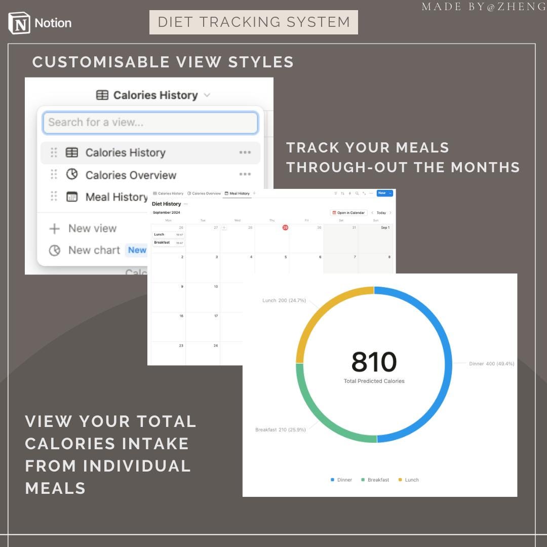 Health Tracker Template - Etsy