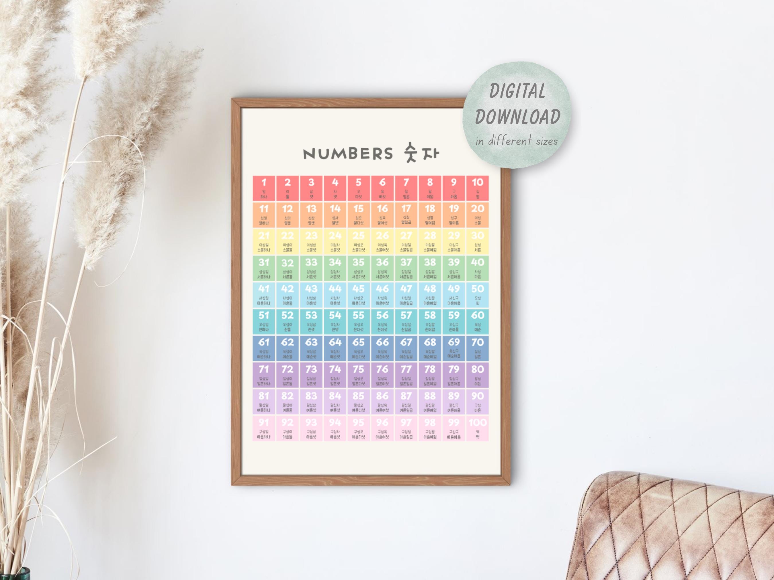 Korean Number Poster Learn Korean Numbers Educational Poster Printed ...