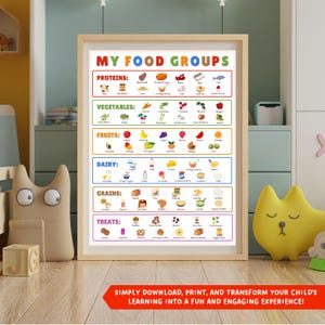 Kids Educational Food Group Chart | Kids Rainbow Food Poster ...