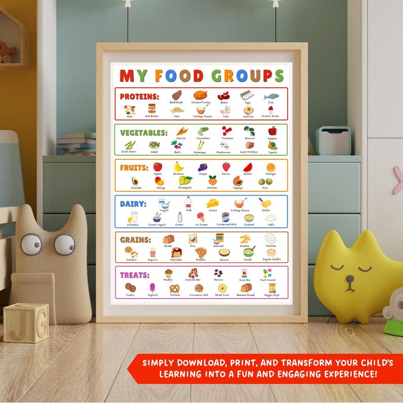Kids Educational Food Group Chart | Kids Rainbow Food Poster ...