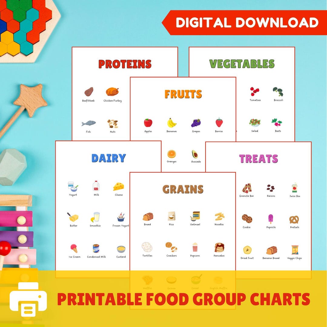 Kids Educational Food Group Chart | Children's Wall Art | Kids Rainbow ...