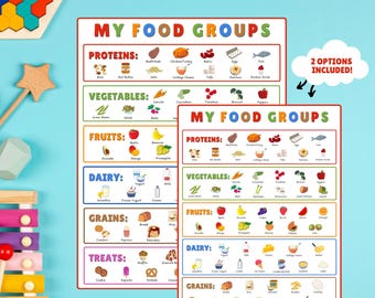 Kids Educational Food Group Chart | Kids Rainbow Food Poster ...