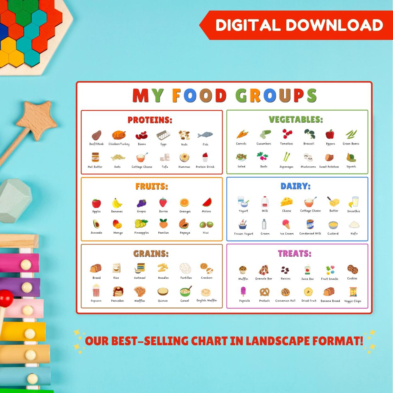 Kids Educational Food Group Chart | Kids Rainbow Food Poster ...