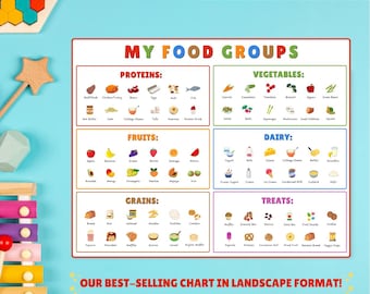 Kids Educational Food Group Chart | Kids Rainbow Food Poster ...