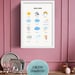 Kids Weather Chart Poster – Homeschool Learning, Educational Print ...