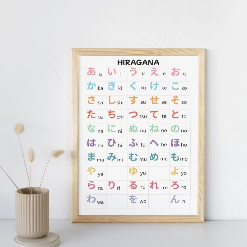 Japanese Educational Poster Set Wall Art Homeschool Learning Montessori ...