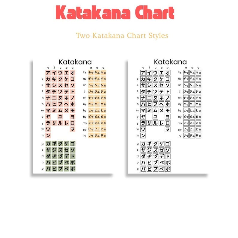 Learn to Write Katakana | Katakana Writing Practice Sheets With Free ...