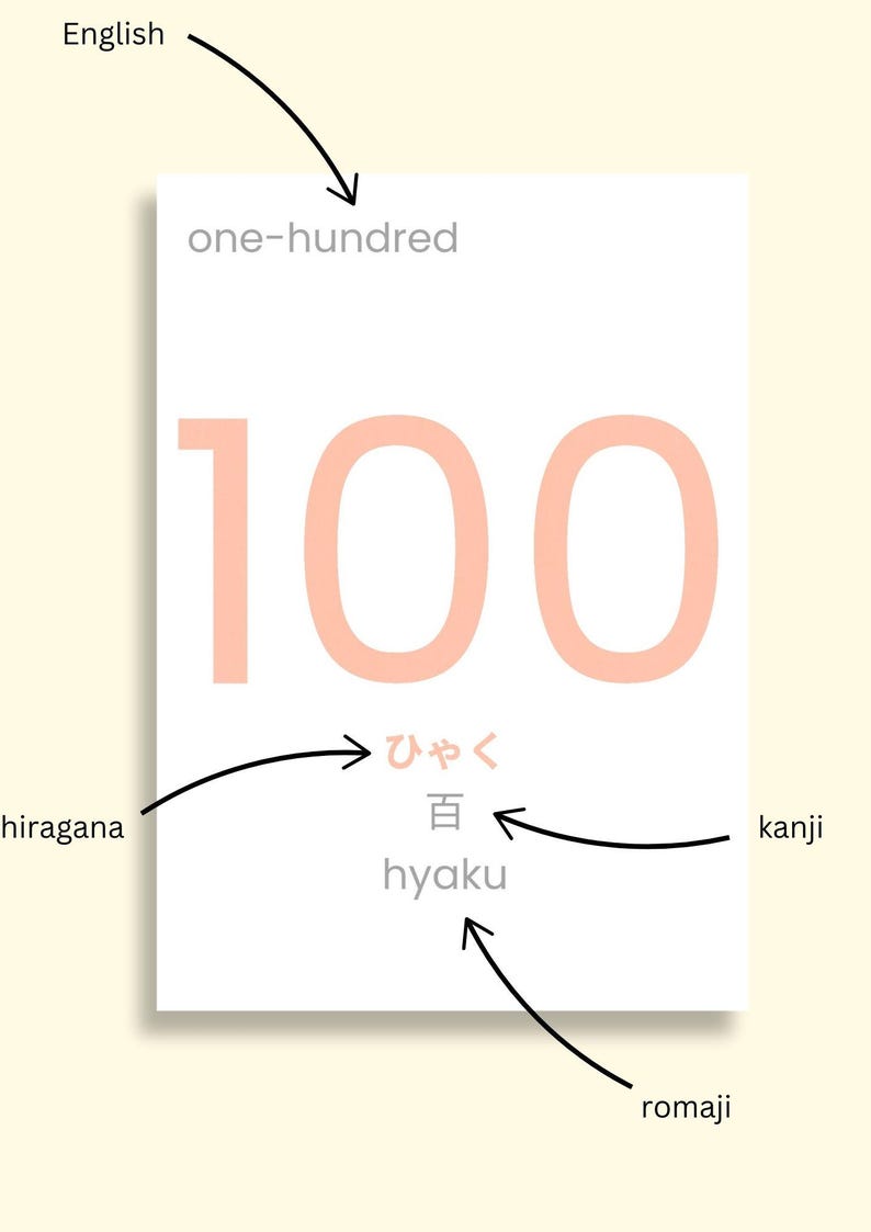 Japanese Numbers 1-100 Simple Watercolor Colorful Flashcards - Etsy