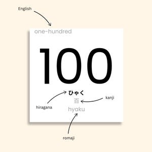 Japanese Numbers 1-100 Simple Compact Flashcards - Etsy