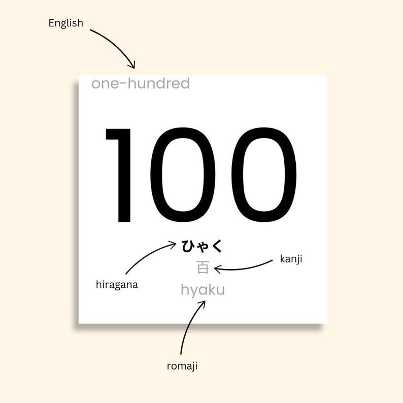 Japanese Numbers 1-100 Simple Compact Flashcards - Etsy