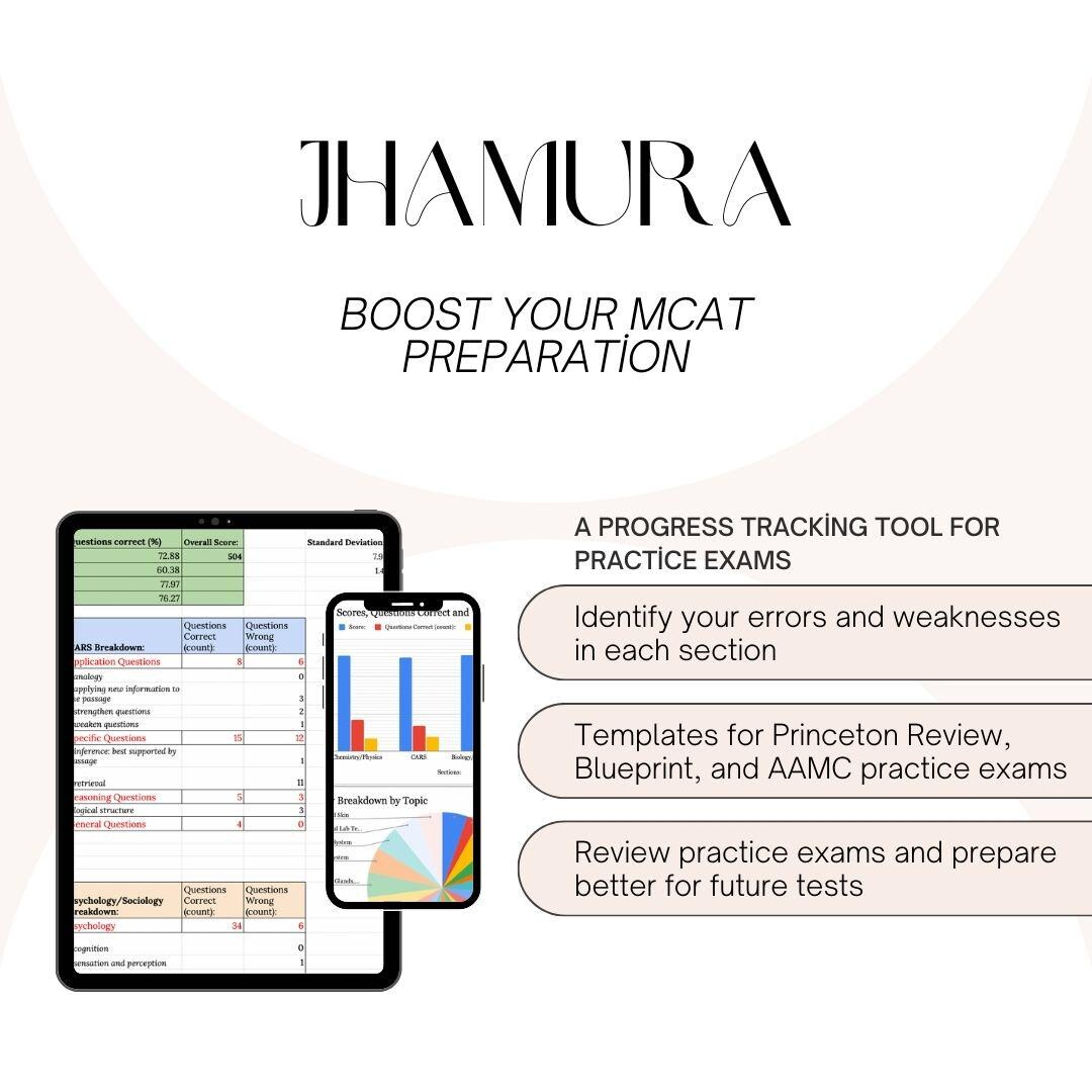 MCAT Progress Tracking Template samples Included for Princeton Review ...
