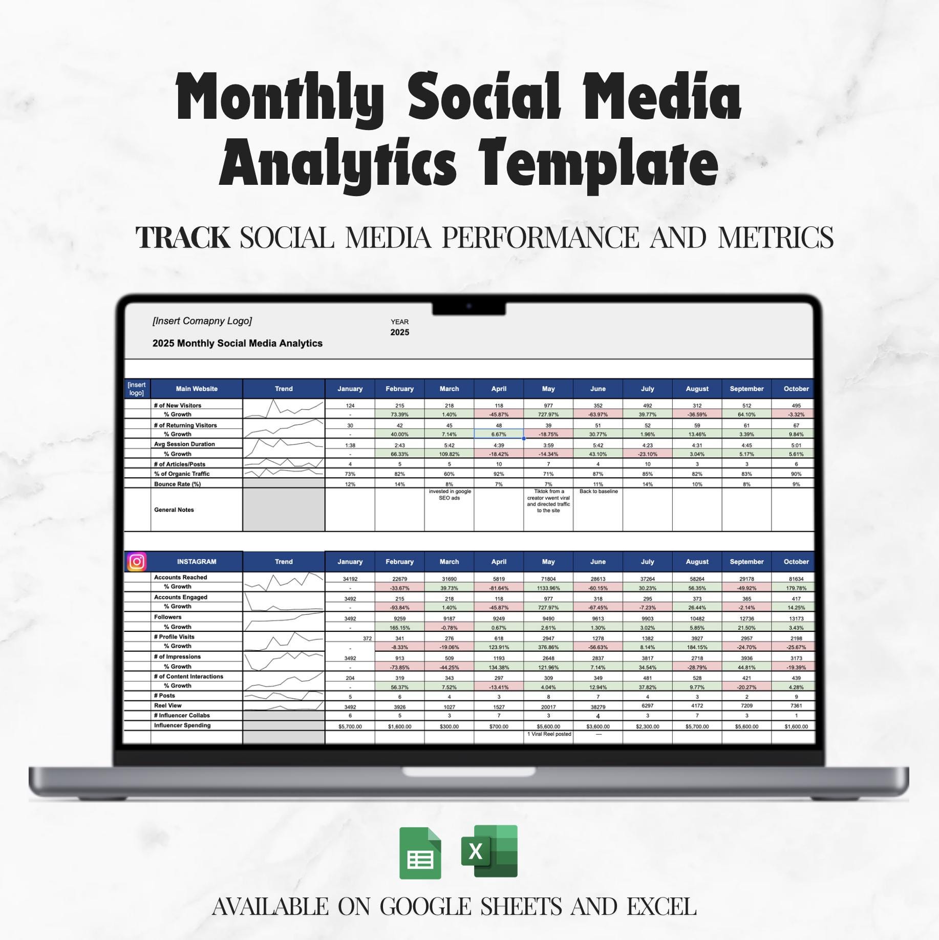 Social Media Analytics Template, Monthly KPI Social Tracker, Social ...