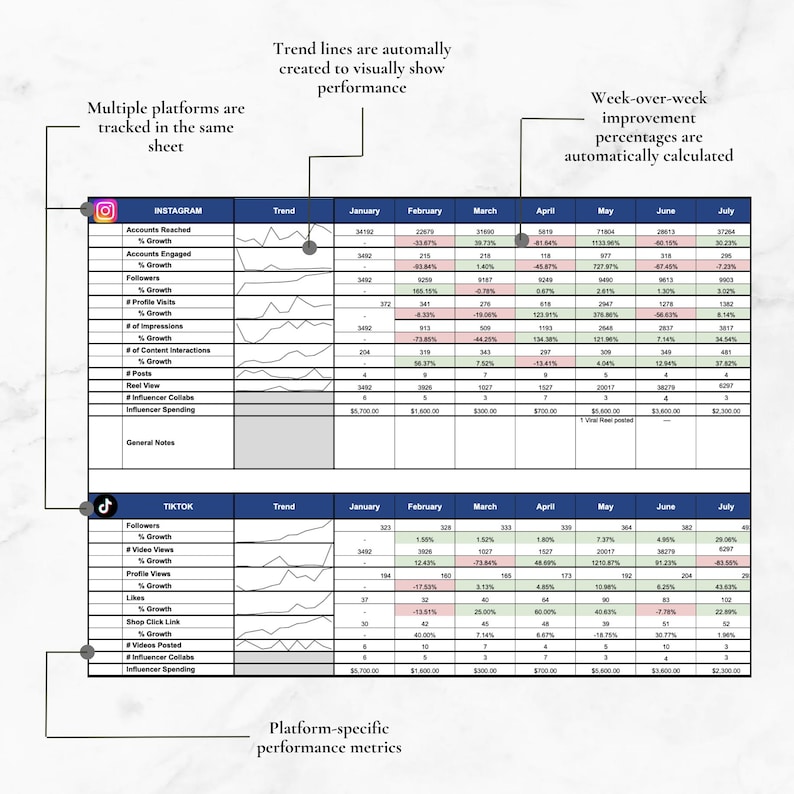 Social Media Analytics Template, Monthly KPI Social Tracker, Social ...