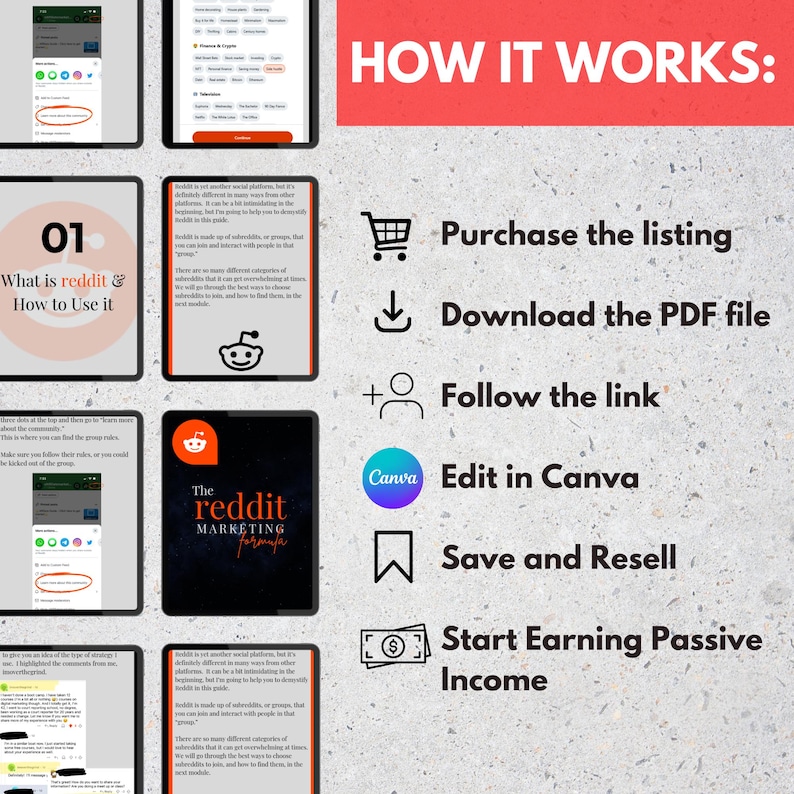 Reddit Marketing Strategy | Digital Product Marketing Guide | PLR & MRR ...