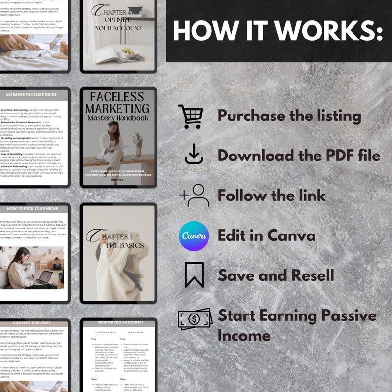 Faceless Blueprint, Faceless Digital Marketing Guide, Done for You With ...