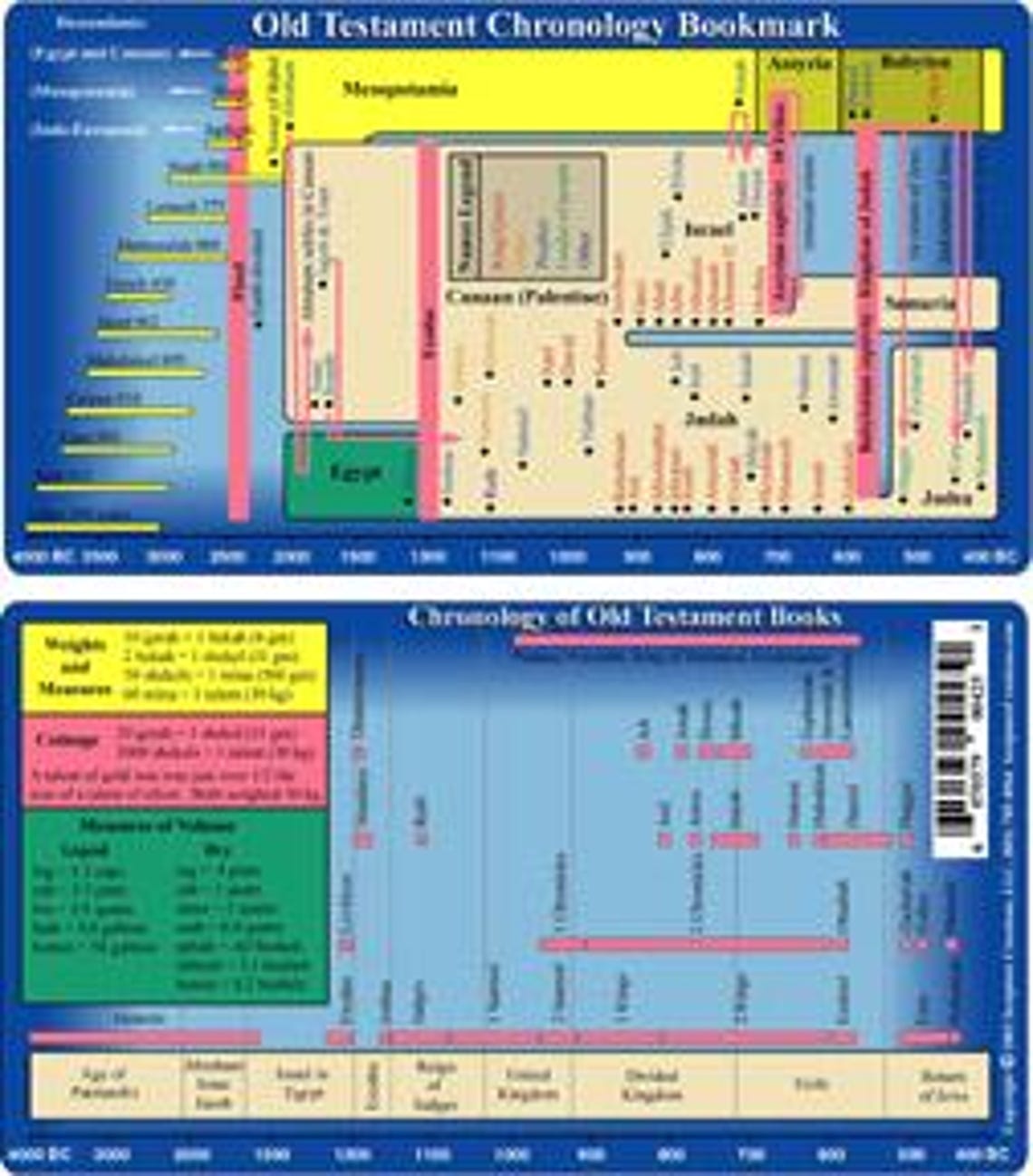 Old Testament Chronology Bookmark - Etsy