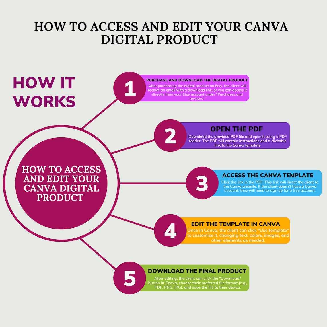Problem Solving Worksheets, Critical Thinking for Decision Making ...