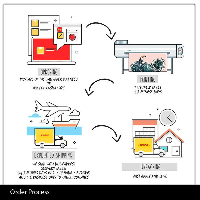 Jaipur Palace Garden Wallpaper Mural: Lush Botanical Peel and Stick or Non Woven - Etsy