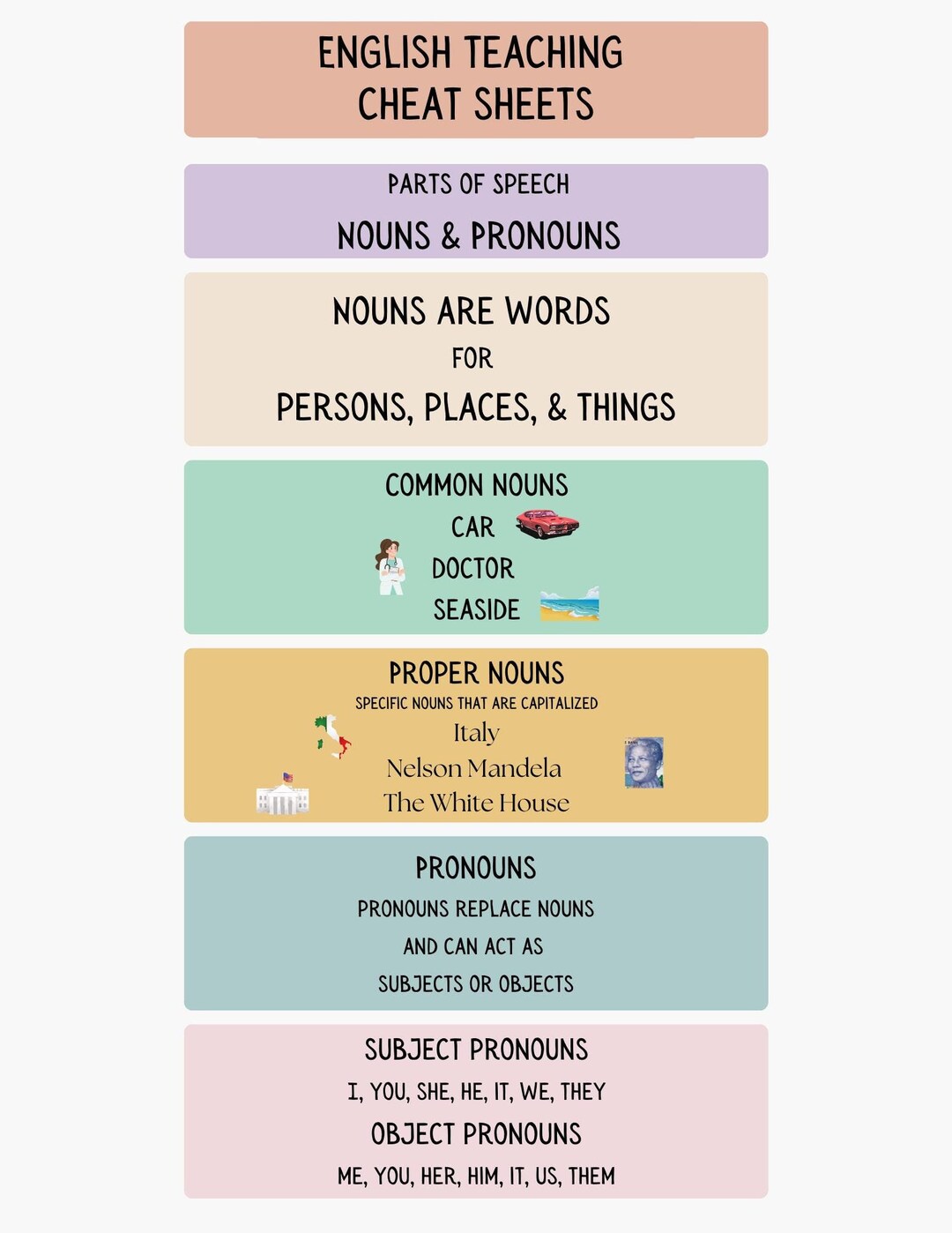 English Teaching Cheat Sheets: Nouns & Pronouns - Etsy