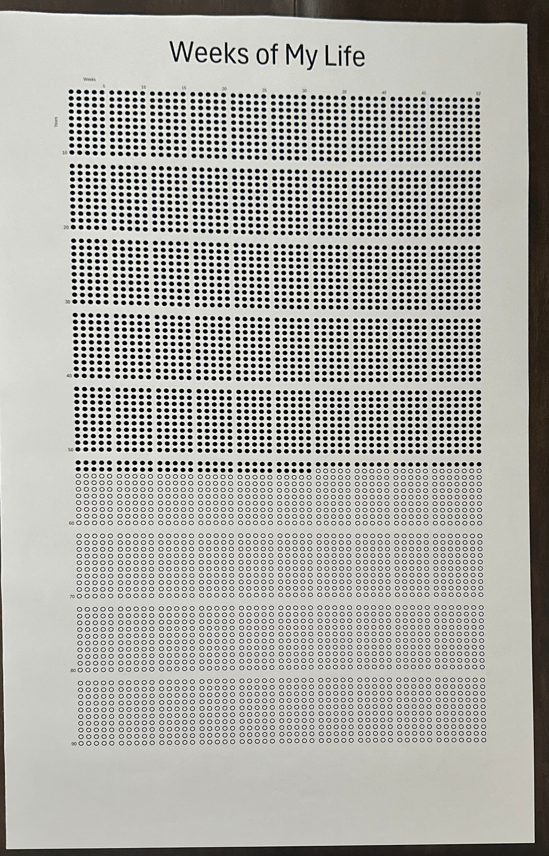 Custom Calendar Showing the Weeks of Your Life Marked off to Help You ...