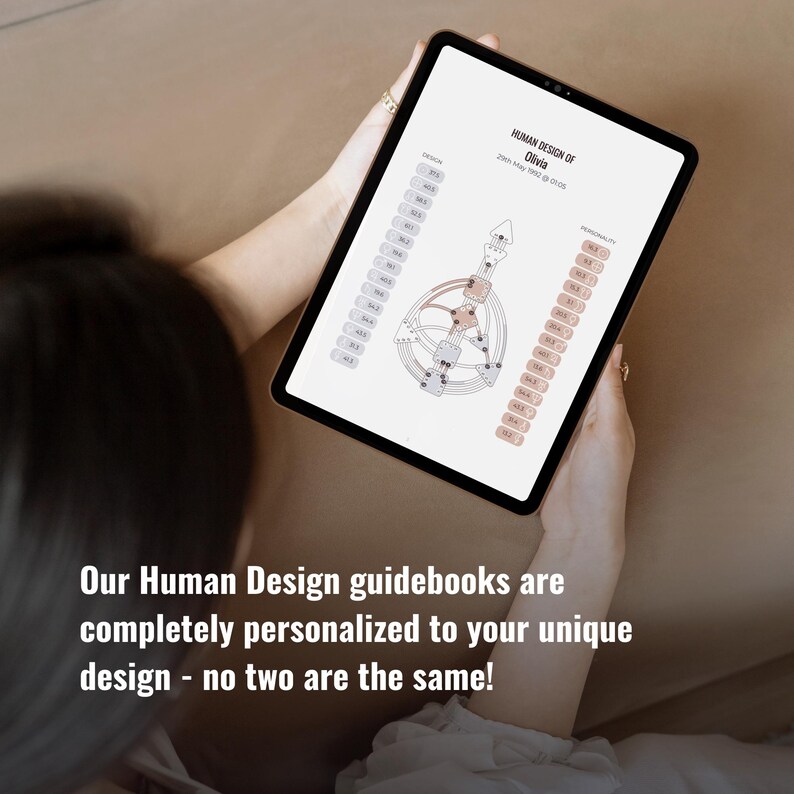 Human Design Chart, Human Design Reading, Human Design Blueprint, Human ...