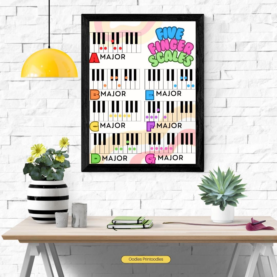 Piano Five Finger Scale Poster Major and Minor, Teacher Wall Decor ...