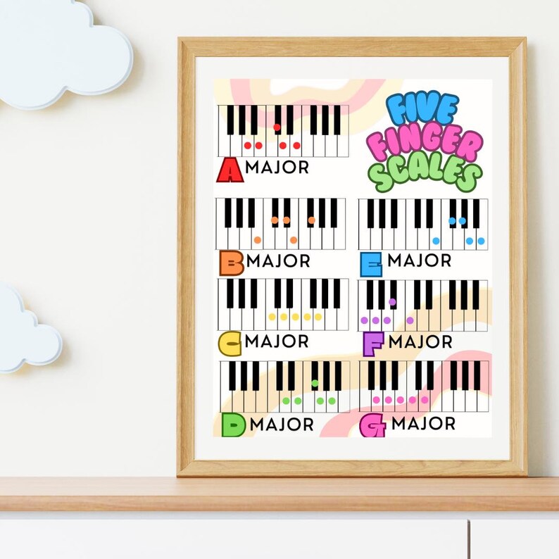 Piano Five Finger Scale Poster Major and Minor, Teacher Wall Decor ...